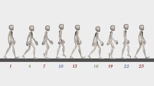 Walk Cycle Animation Blueprint: A how to tutorial - Rusty Animator