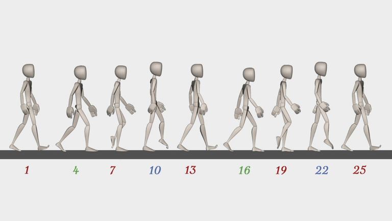 Walk Cycle Animation Blueprint: A how to tutorial - Rusty Animator