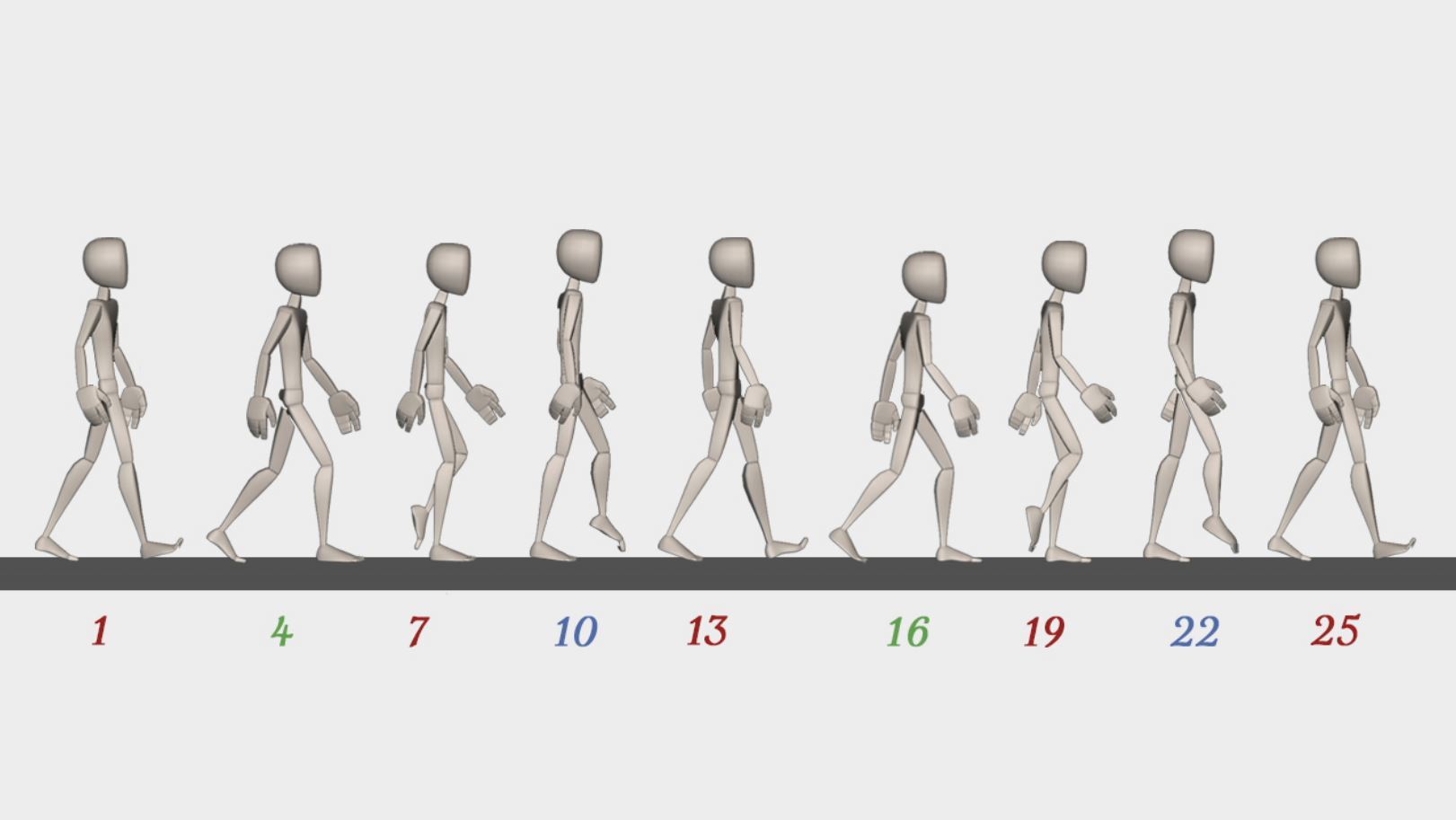 Walk Cycle How Many Frames Infoupdate