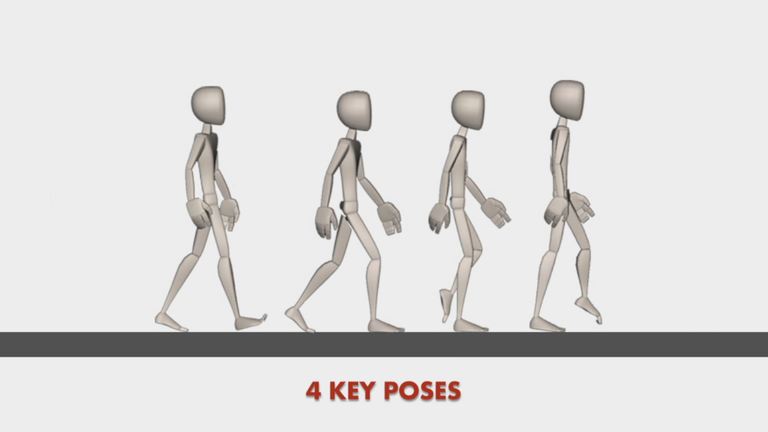 Walk Cycle Animation Blueprint: A how to tutorial - Rusty Animator